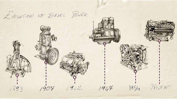 How superyacht diesel engines work | Boat International How superyacht diesel engines work | Boat International