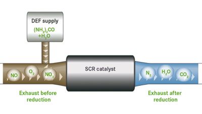 New technology for greener yachting
