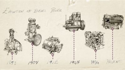 How superyacht diesel engines work | Boat International
