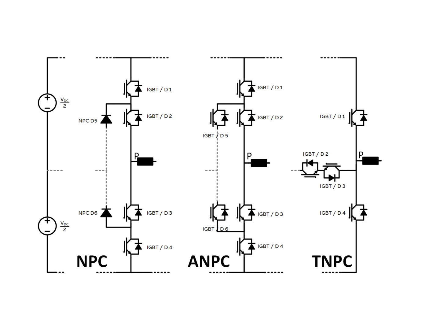 Three Phase Three Level VSC